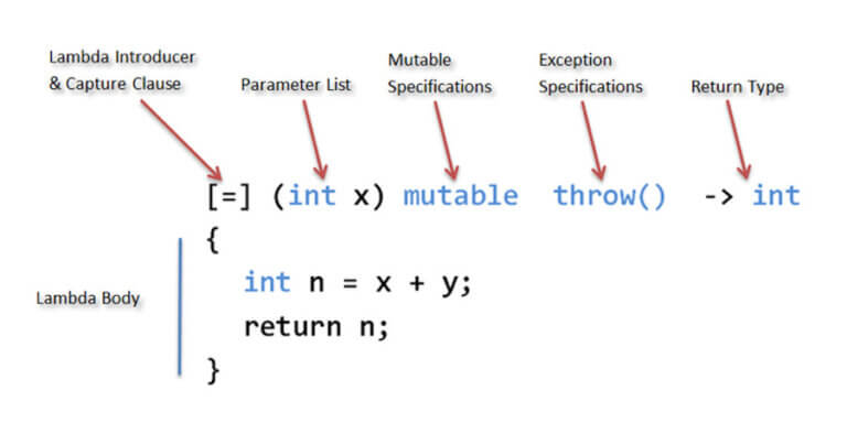 What is a lambda expression in C++? | CodeYZ.com